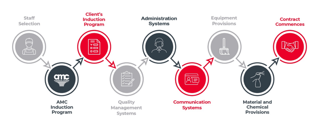 Still can't see the benefits?